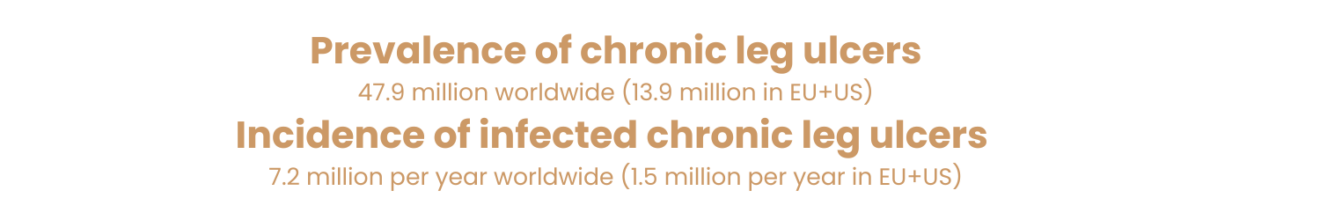 Chronic Skin Ulcers - Reponex Pharmaceuticals A/S