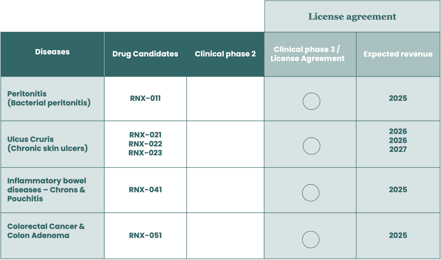 Drug Candidates - Reponex Pharmaceuticals A/S
