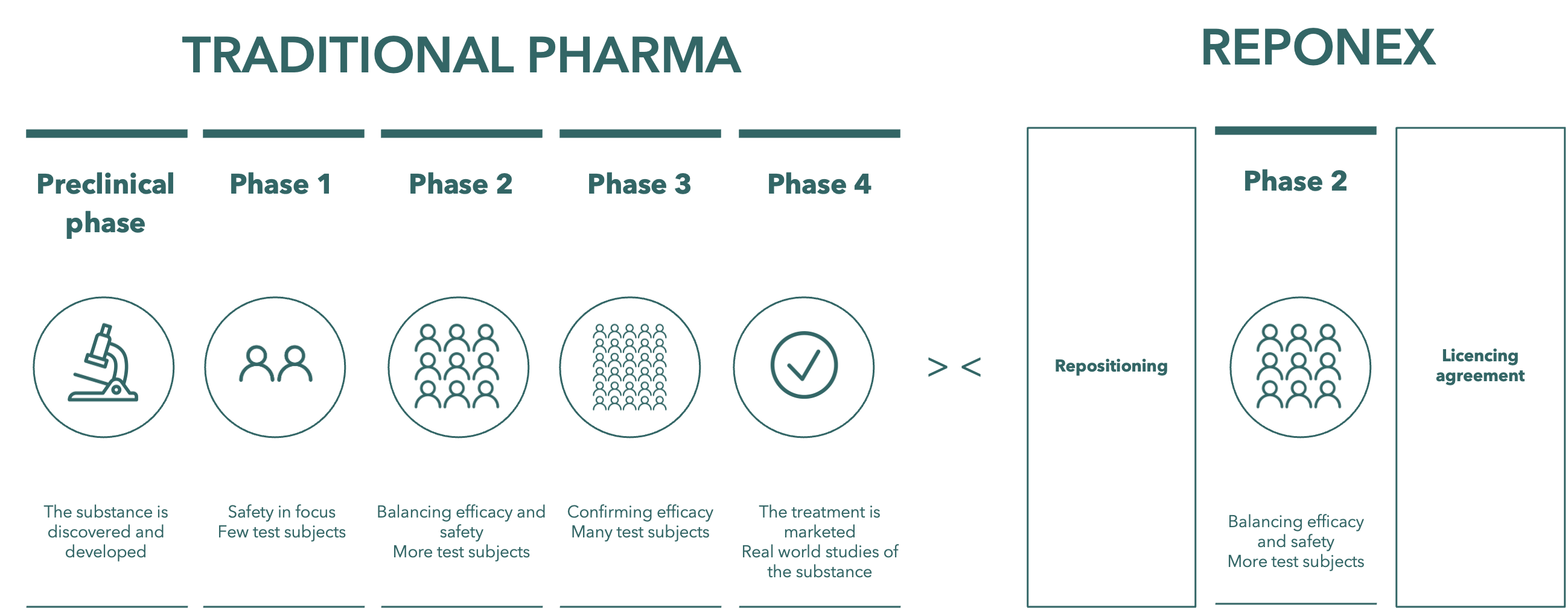 About us (new) - Reponex Pharmaceuticals A/S