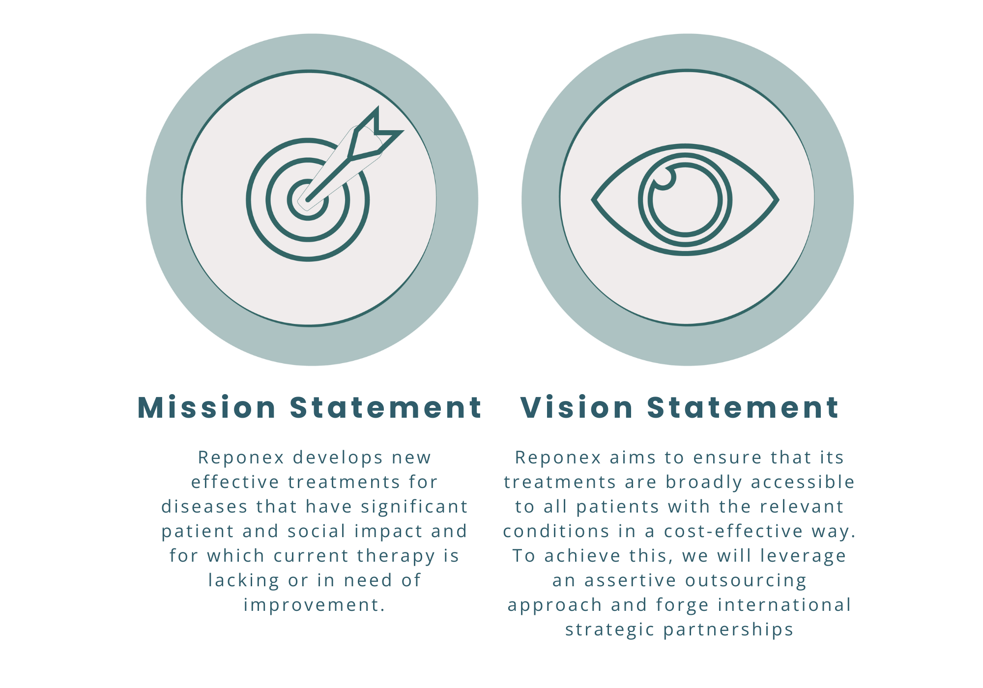 About us (new) - Reponex Pharmaceuticals A/S